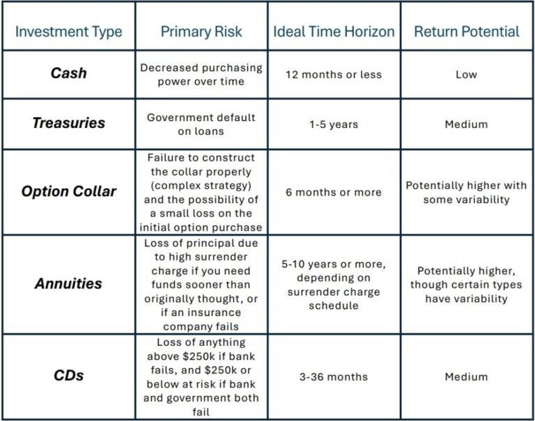 Do Risk-Free Investments Exist? - The Wealth Expedition